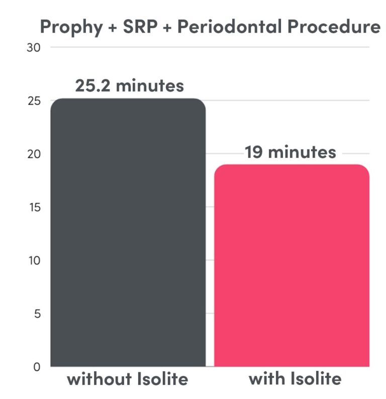 Zyris Isolite Systems - Zyris - Makers of the Isolite System