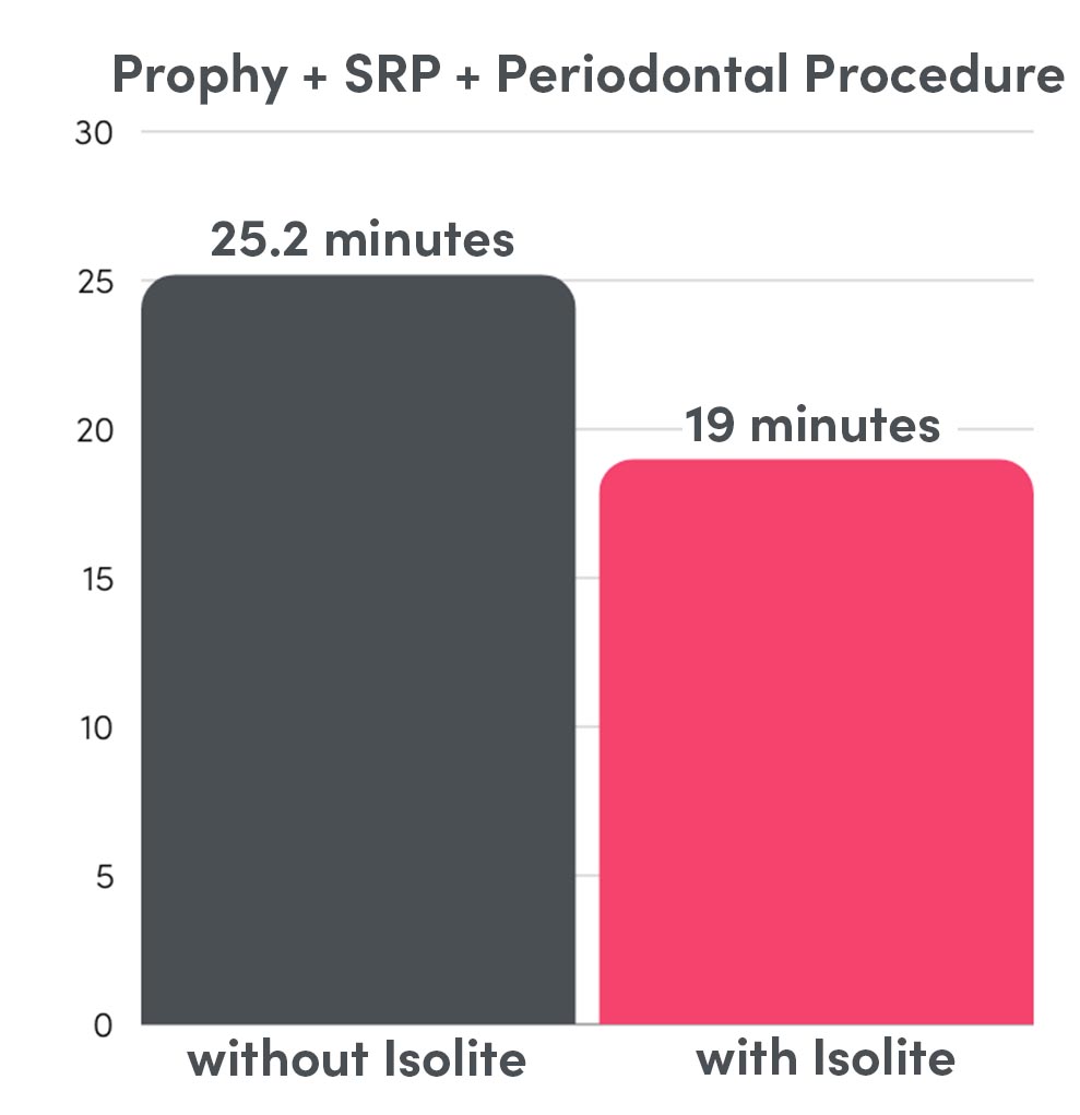 Zyris Isolite Systems - Zyris - Makers of the Isolite System